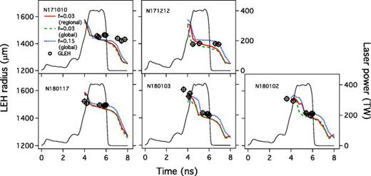 Understanding ICF hohlraums using NIF gated laser-entrance-hole images ...