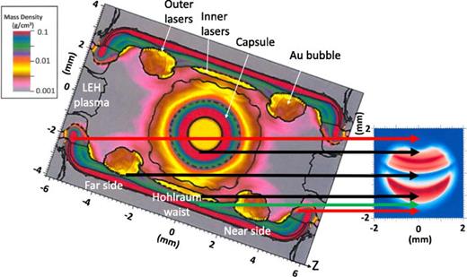 Understanding ICF hohlraums using NIF gated laser-entrance-hole images ...