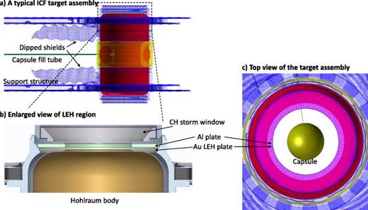 Understanding ICF hohlraums using NIF gated laser-entrance-hole images ...