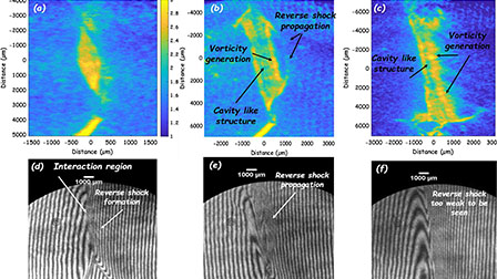 Experimental characterization of the interaction zone between counter ...