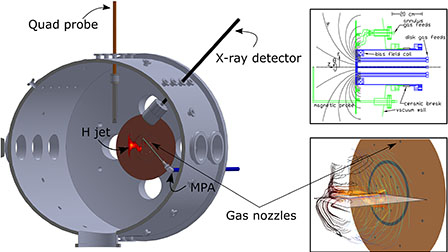 Determination of a macro- to micro-scale progression leading to a ...