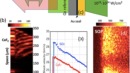 Laser-shocked calcium difluoride (CaF2) as a warm dense matter ...