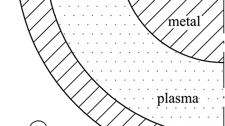 Rotation of electromagnetic energy initiated by azimuthal surface waves ...