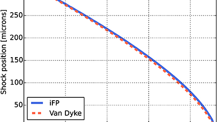 Physics of the implosion up until the time of ignition in a revolver ...