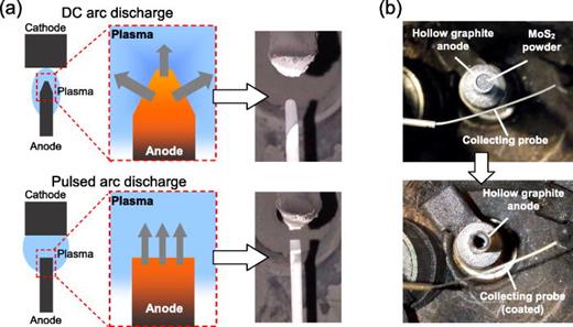 Anodic arc discharge: Why pulsed? | Physics of Plasmas | AIP Publishing