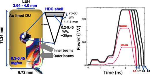 Symmetric fielding of the largest diamond capsule implosions on the NIF ...