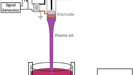 Introducing adaptive cold atmospheric plasma: The perspective of ...