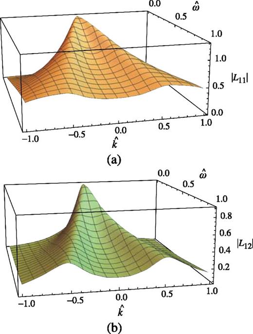 A comprehensive conductivity model for drift and micro-tearing modes ...