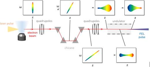 Perspectives on the generation of electron beams from plasma-based ...