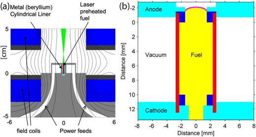 Review of pulsed power-driven high energy density physics research on Z ...