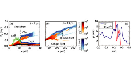 Laser-driven collisionless shock acceleration of ions from near ...