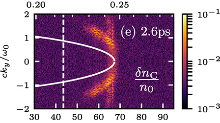 Laser-plasma instabilities in long scale-length plasmas relevant to ...