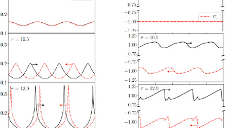 Drift waves enstrophy, zonal flow, and nonlinear evolution of the ...