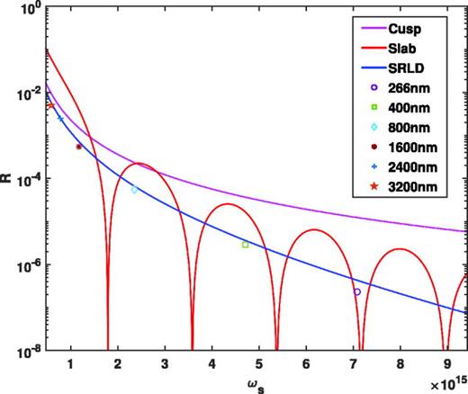 Reflectivity and spectrum of relativistic flying plasma mirrors ...