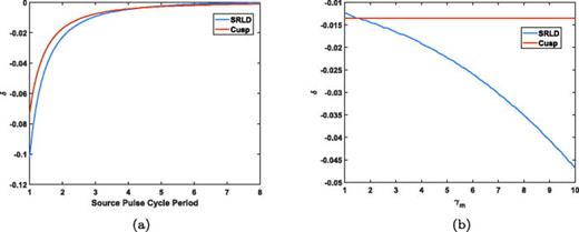 Reflectivity and spectrum of relativistic flying plasma mirrors ...