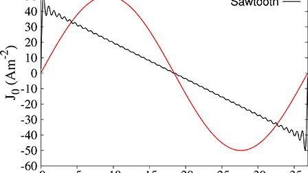 Ion energy distribution function in very high frequency capacitive ...