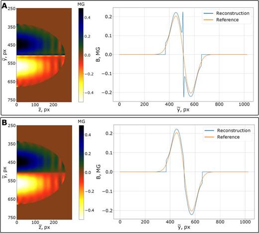 Complex interferometry of magnetized plasma: Accuracy and limitations ...