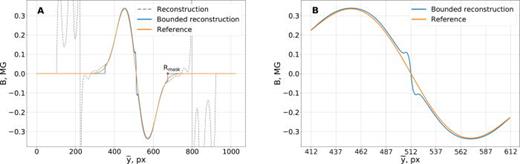 Complex interferometry of magnetized plasma: Accuracy and limitations ...