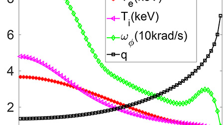Understanding of neoclassical offset rotation based on DIII-D ...