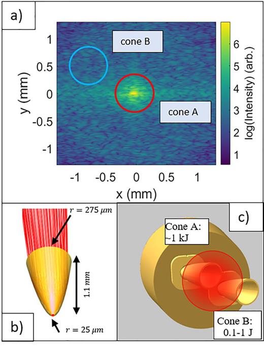 Plasma expansion and relativistic filamentation in intense laser-irradiated cone targets ...