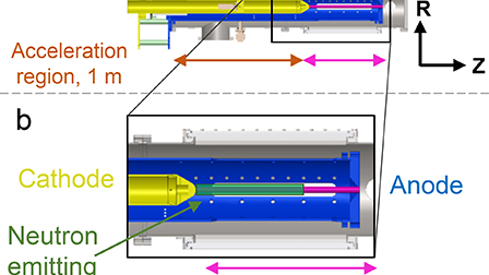 Thermonuclear neutron emission from a sheared-flow stabilized Z-pinch ...
