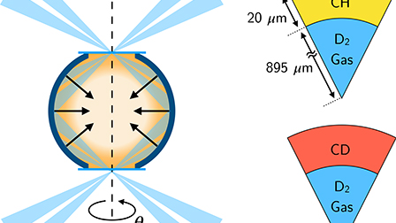 Kinetic mix at gas-shell interface in inverted corona fusion targets ...