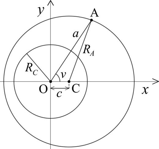 A multi-dimensional Child–Langmuir law for any diode geometry | Physics ...