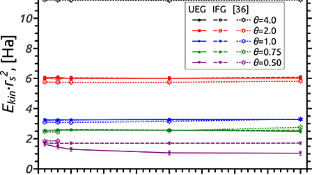 Single-momentum path integral Monte Carlo simulations of uniform ...