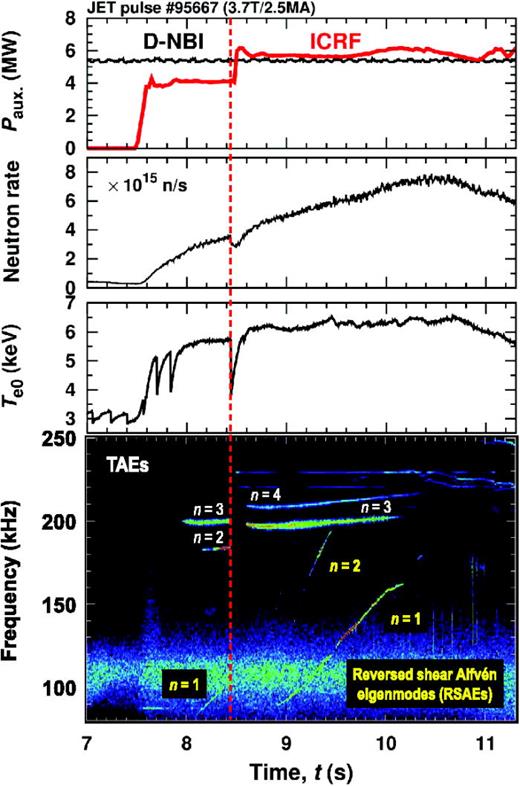 Physics and applications of three-ion ICRF scenarios for fusion ...