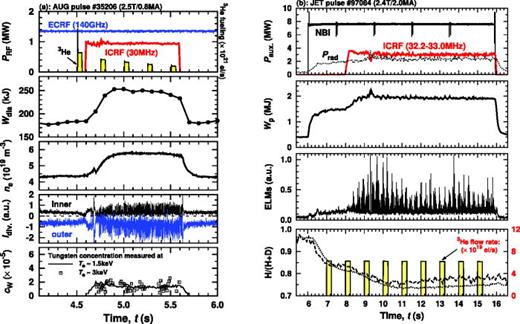 Physics and applications of three-ion ICRF scenarios for fusion ...