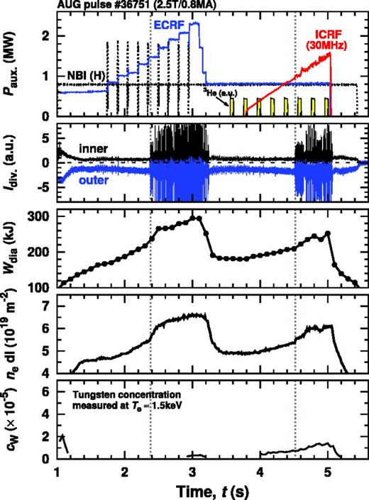 Physics and applications of three-ion ICRF scenarios for fusion ...