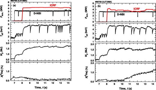 Physics and applications of three-ion ICRF scenarios for fusion ...