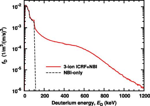 Physics and applications of three-ion ICRF scenarios for fusion ...