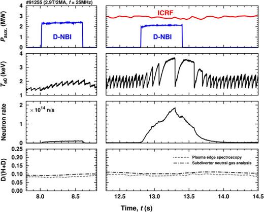 Physics and applications of three-ion ICRF scenarios for fusion ...