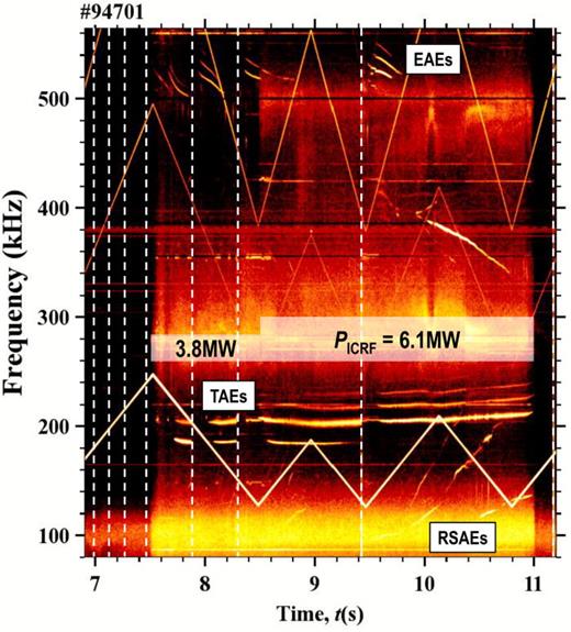 Physics and applications of three-ion ICRF scenarios for fusion ...