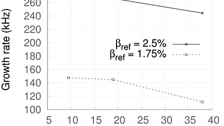Tokamak ITG-KBM transition benchmarking with the mixed variables ...