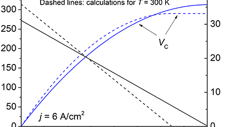 Cathode-sheath model for field emission sustained atmospheric pressure ...