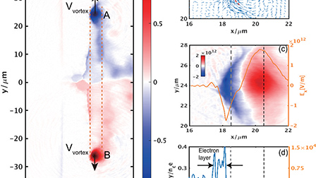Dynamics of moving electron vortices and magnetic ring in laser plasma ...