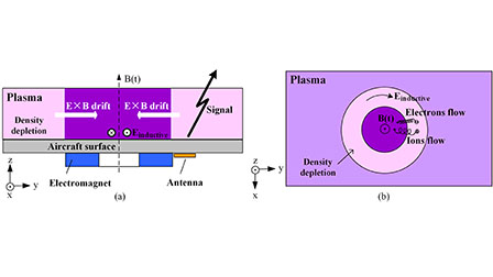 Density reduction on plasma sheath using pulsed magnetic field ...