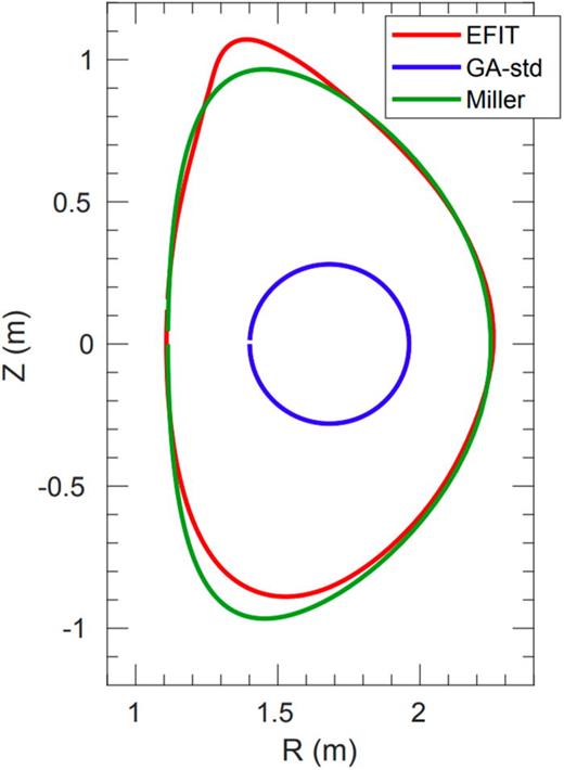 Gyrokinetic benchmark of the electron temperature-gradient instability ...