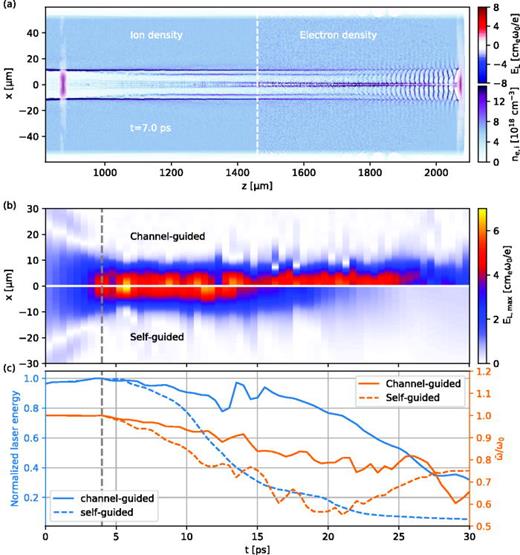Generation of straight and curved hollow plasma channels by laser ...