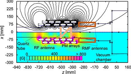 Spatial characteristics of rotating magnetic field (RMF) plasma ...