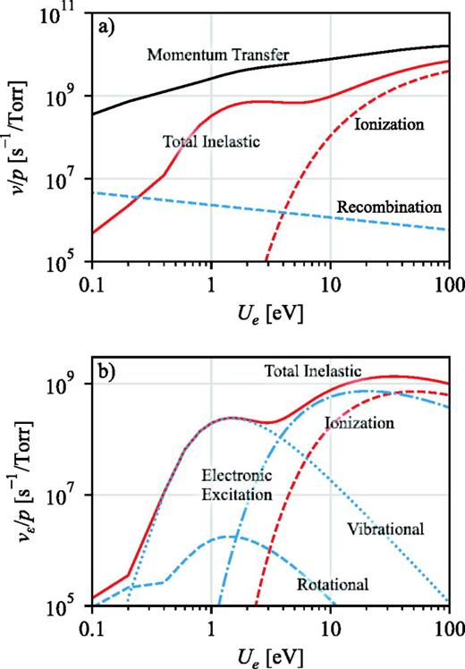Modeling intense-electron-beam generated plasmas using a rigid-beam ...