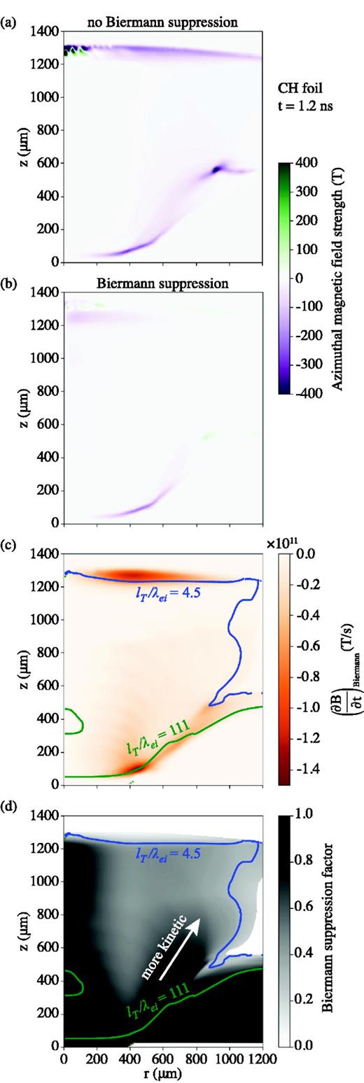 Measuring magnetic flux suppression in high-power laser–plasma ...