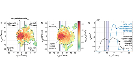 Volume 29 Issue 1 | Physics of Plasmas | AIP Publishing