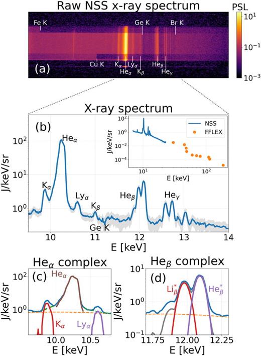 X-ray source characterization and sample heating on x-ray diffraction ...