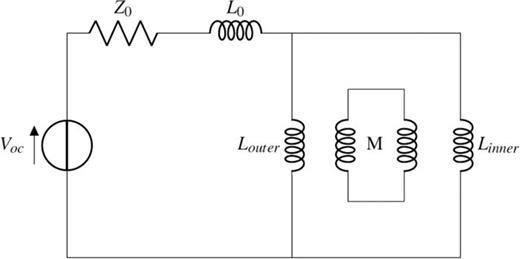 A model for K-shell x-ray yield from magnetic implosions at Sandia's Z ...