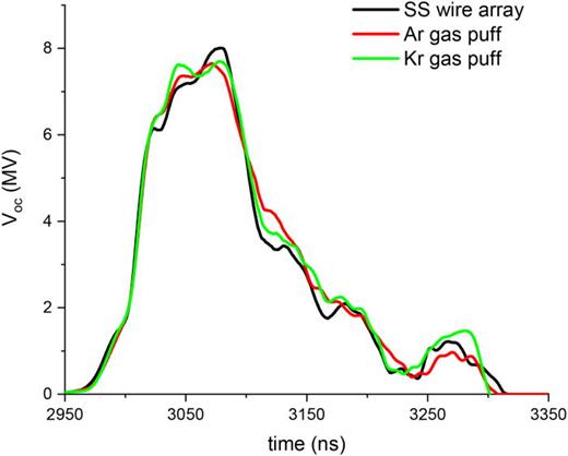 A model for K-shell x-ray yield from magnetic implosions at Sandia's Z ...