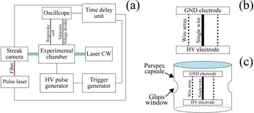 Addressing the critical parameters for overdamped underwater electrical ...
