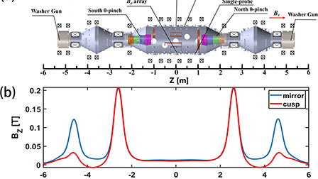 Experimental study of plasma gun-assisted field-reversed configuration ...